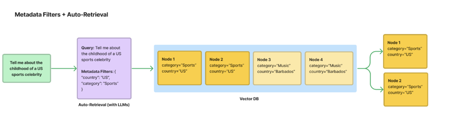 Improving RAG Pipelines - Building Effective RAG Apps in the Public Service